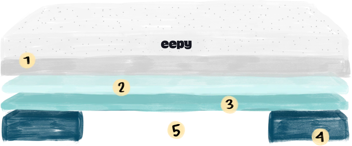 The Bigger Bed – Eepy